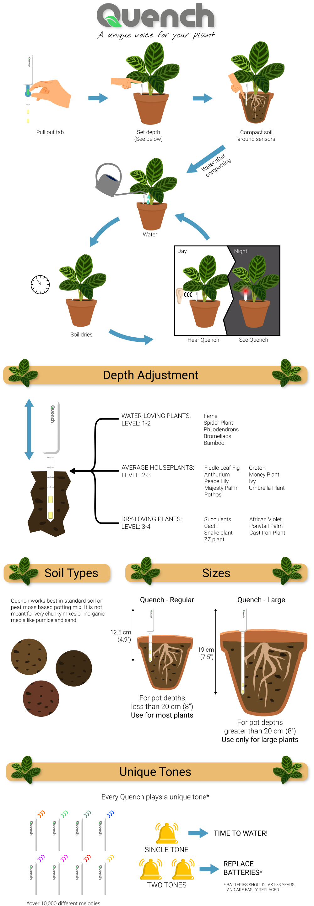 Quench - Thriving Plants Made Easy – MVolta Inc.